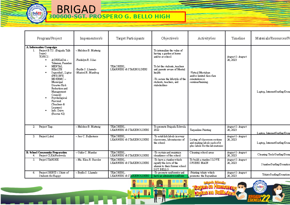 Action plan - Copy - Program/Project Impementors/s Target Participants ...