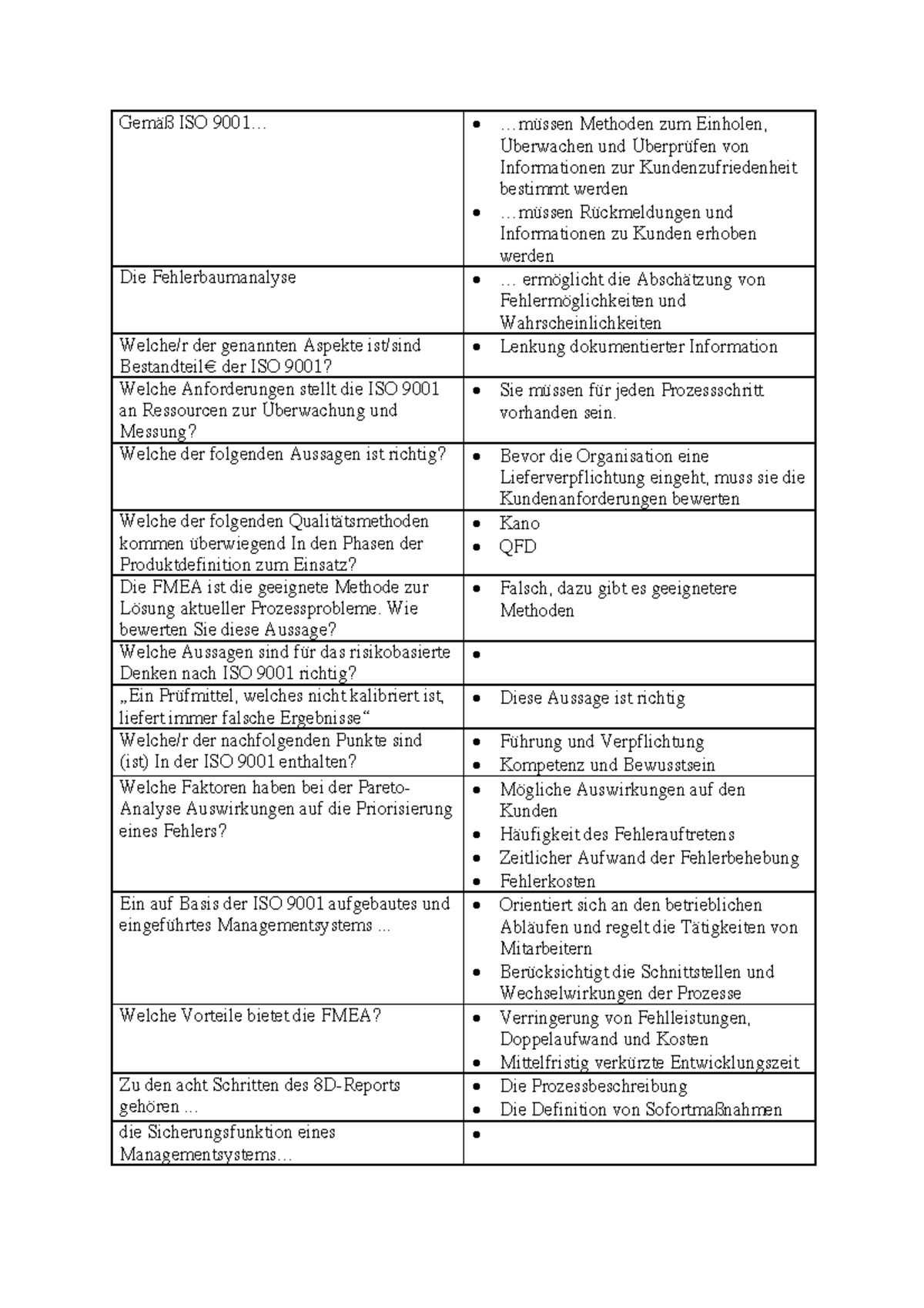 Reale QM Prüfungsfragen - Gemäß ISO 900 1 ... • ..üssen Methoden zum ...