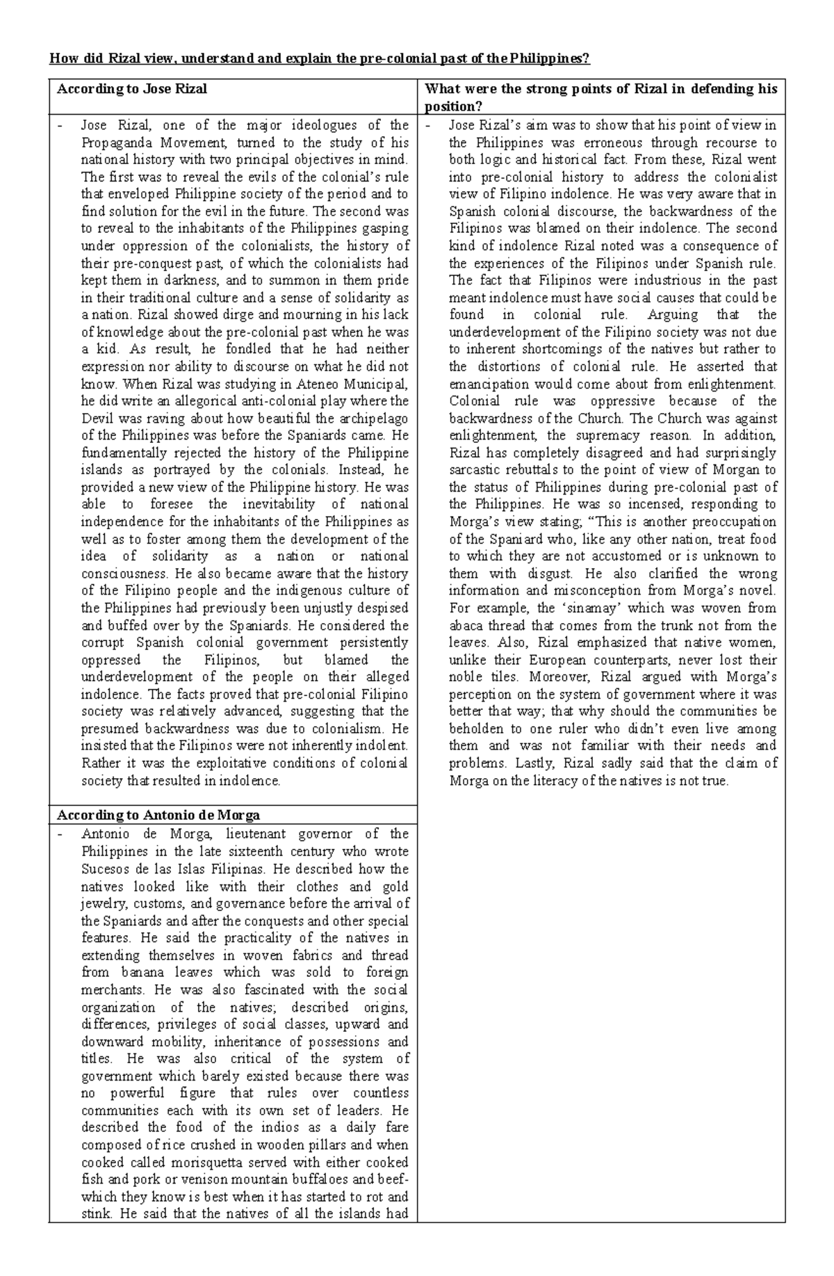 Rizal-and-morga compress - How did Rizal view, understand and explain ...