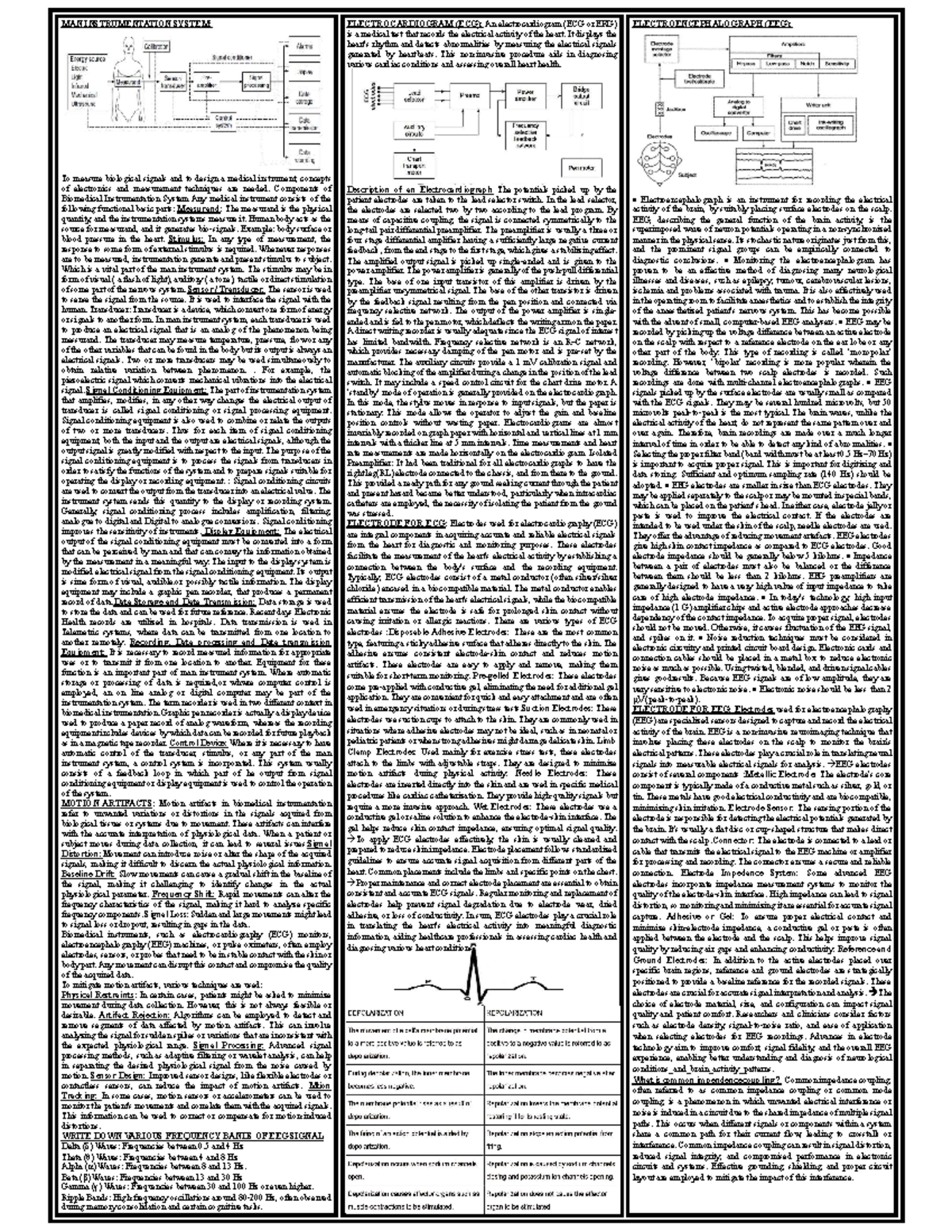 BMI-1 - bery helpfuylll - MAN INSTRUMENTATION SYSTEM: To measure ...