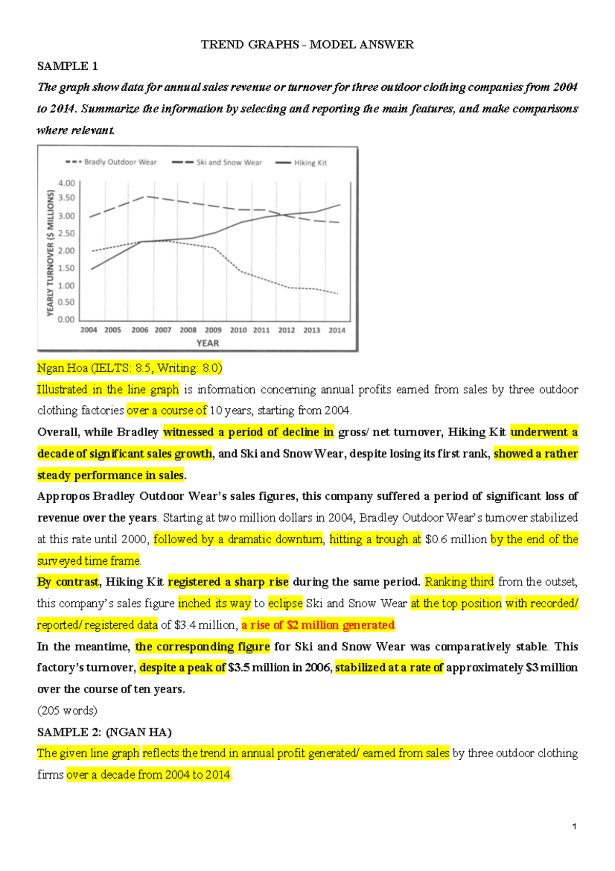Sample 2 - 1 TREND GRAPHS - MODEL ANSWER SAMPLE 1 The graph show data ...