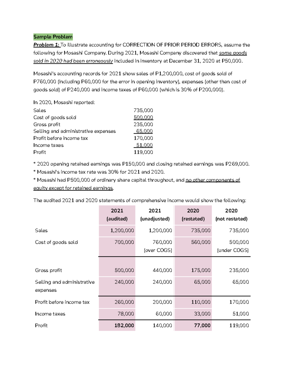 Auditing Practical Extension - Prior Period Errors - Sample Problem ...