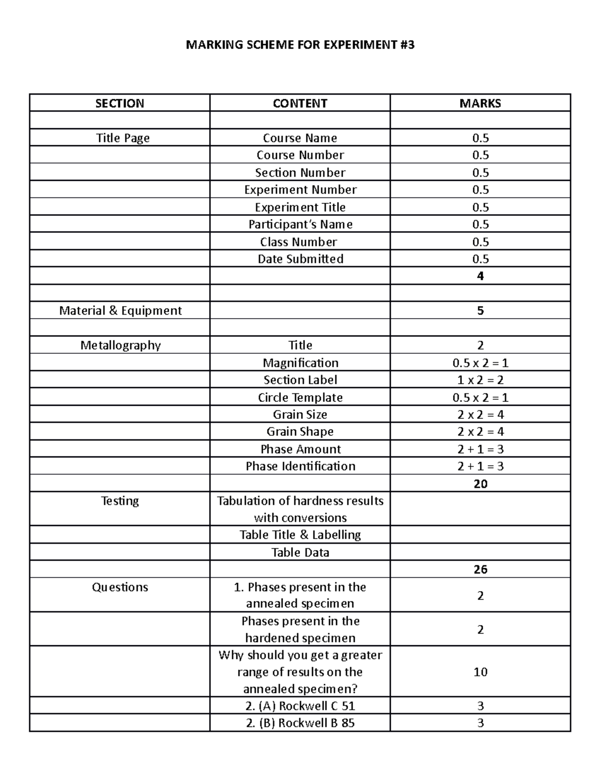 Marking scheme for experiment 3 - MARKING SCHEME FOR EXPERIMENT SECTION CONTENT MARKS Title Page ...