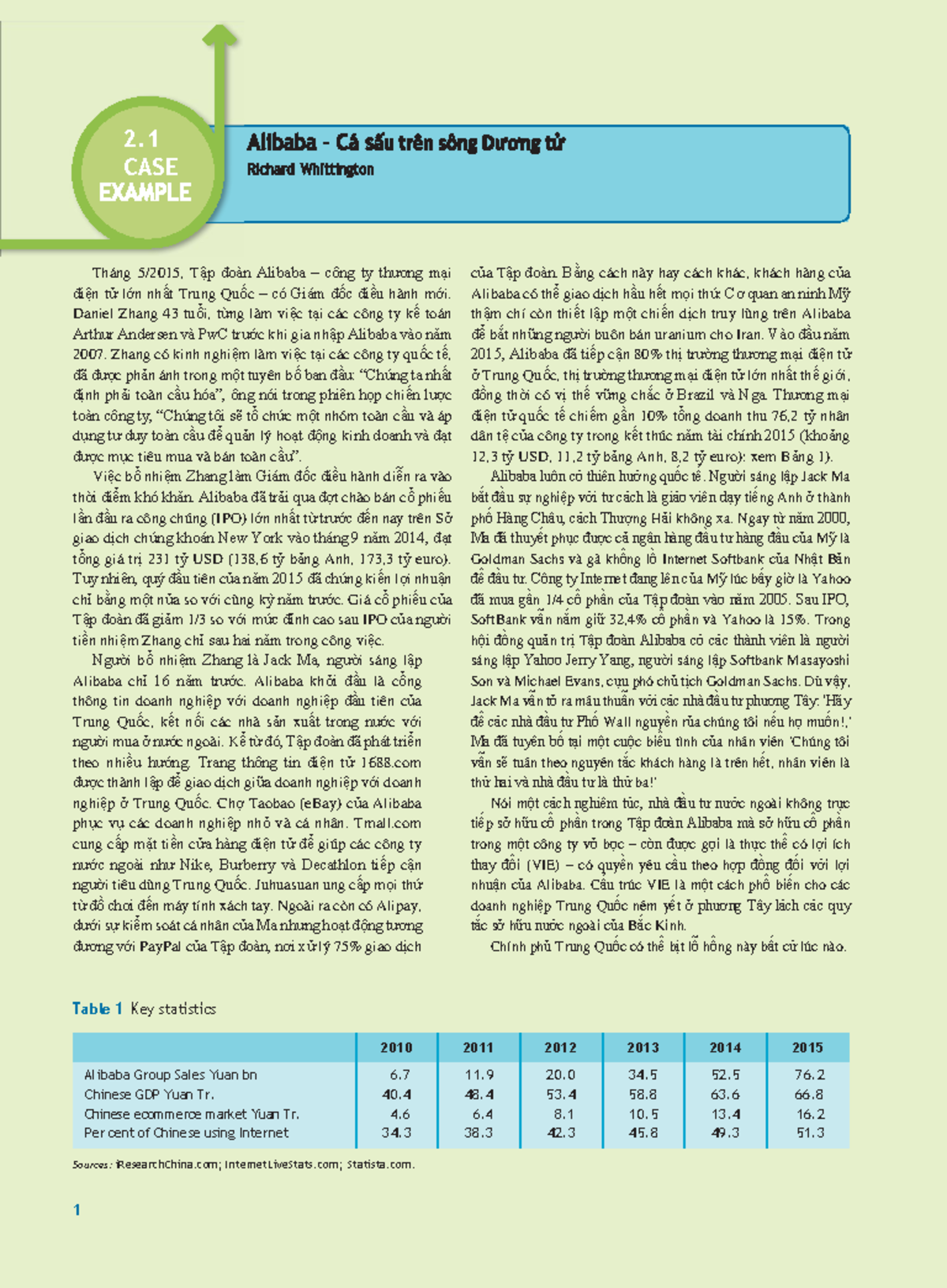 Chapter 2 Exercise Part12 - Tháng 5/2015, Tập đoàn Alibaba – công ty ...