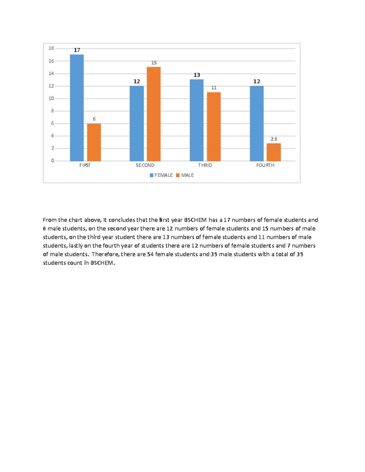Students Count - Enjoy - FIRST SECOND THRID FOURTH 0 2 4 6 8 10 12 14 ...