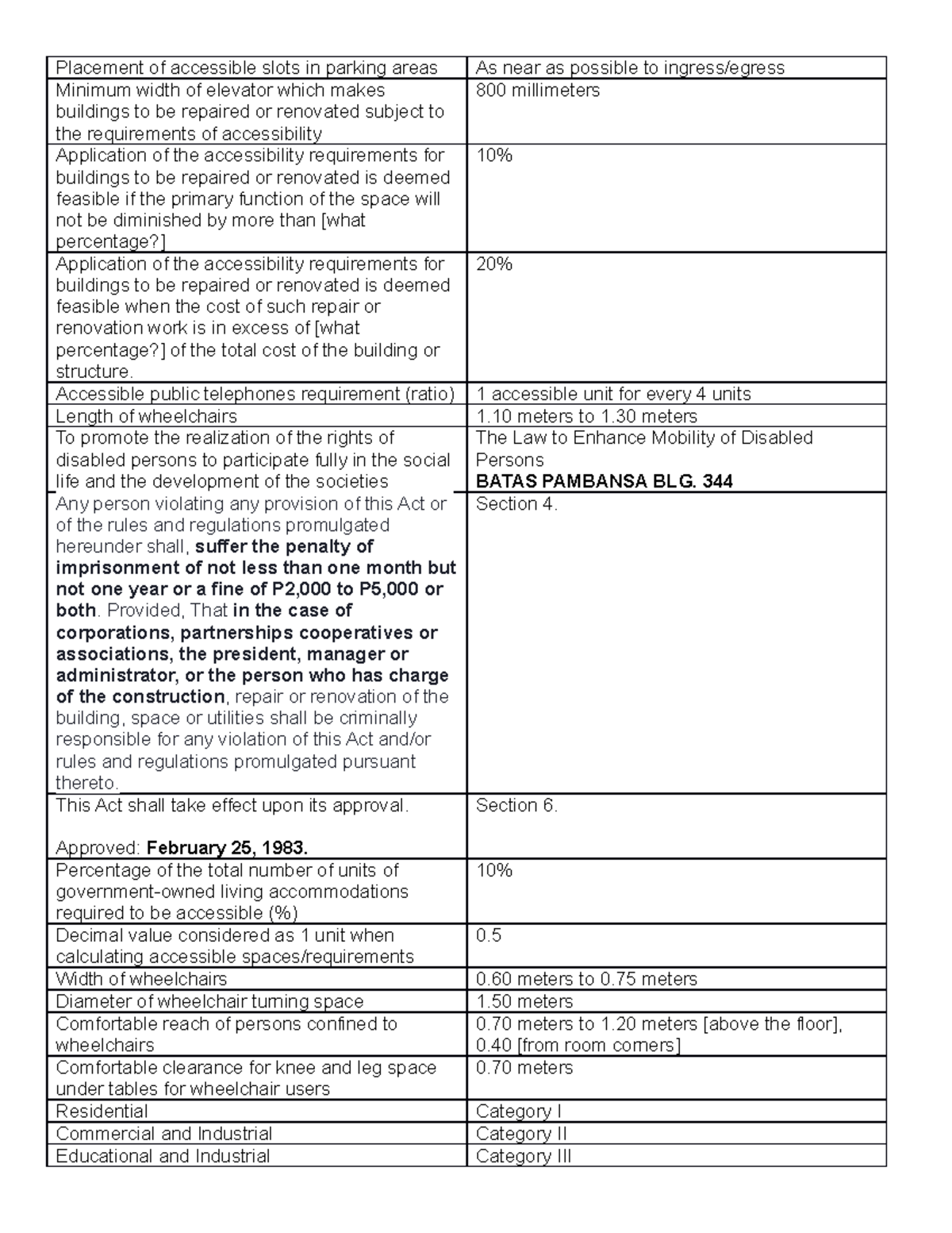 Rebyuwer BP 344 - Placement of accessible slots in parking areas As ...