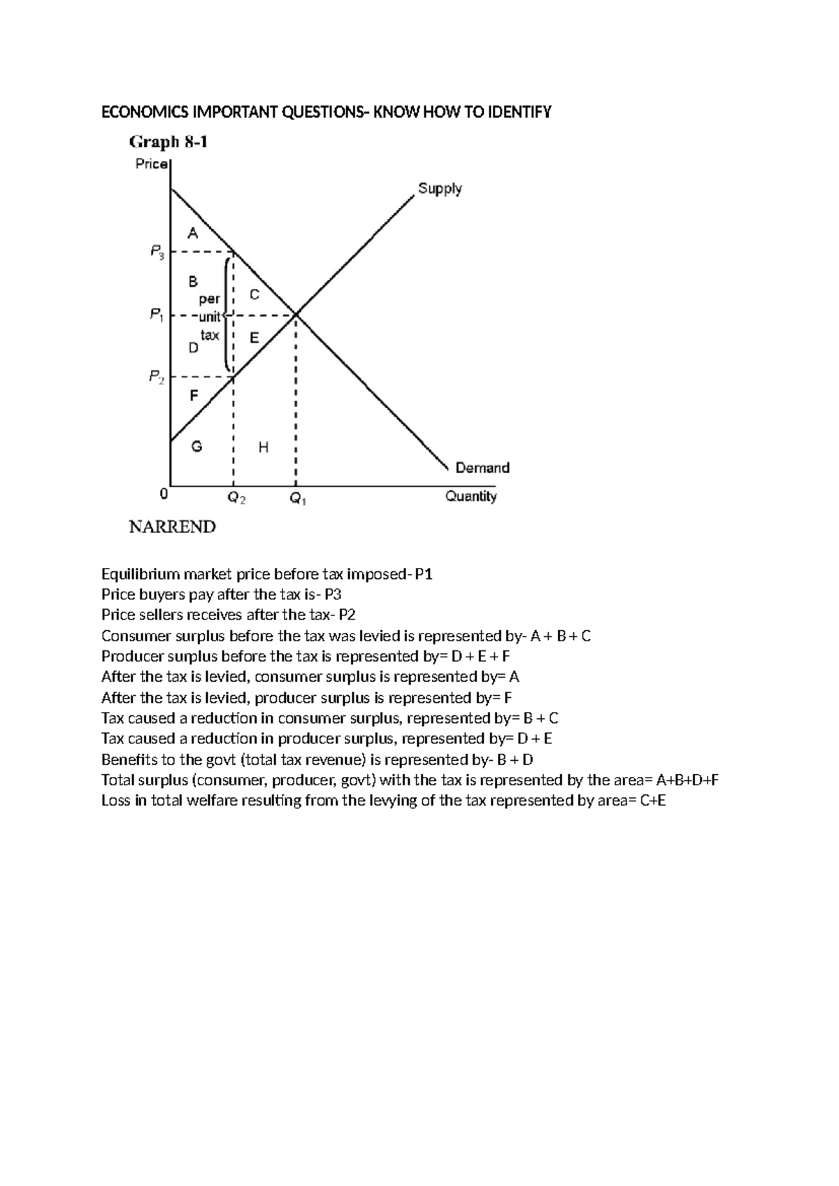 Economics Important Questions - ECONOMICS IMPORTANT QUESTIONS- KNOW HOW ...