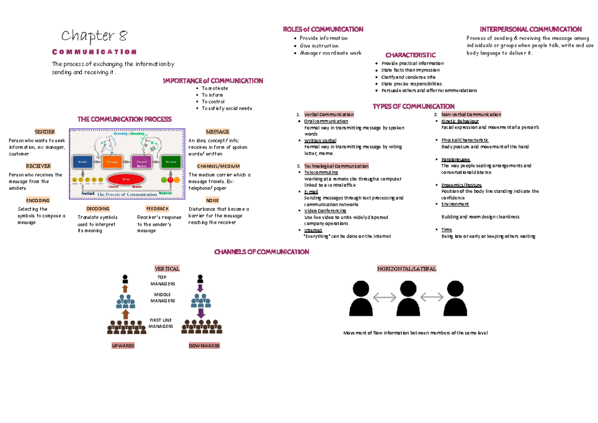 MGT162 Chapter 8 - Chapter 8 C o m m u n I c a t I o n The process of ...