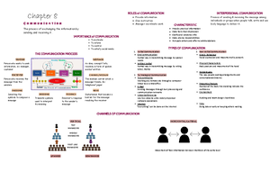 Example of Individual Assignment - fundamental of management - UiTM ...