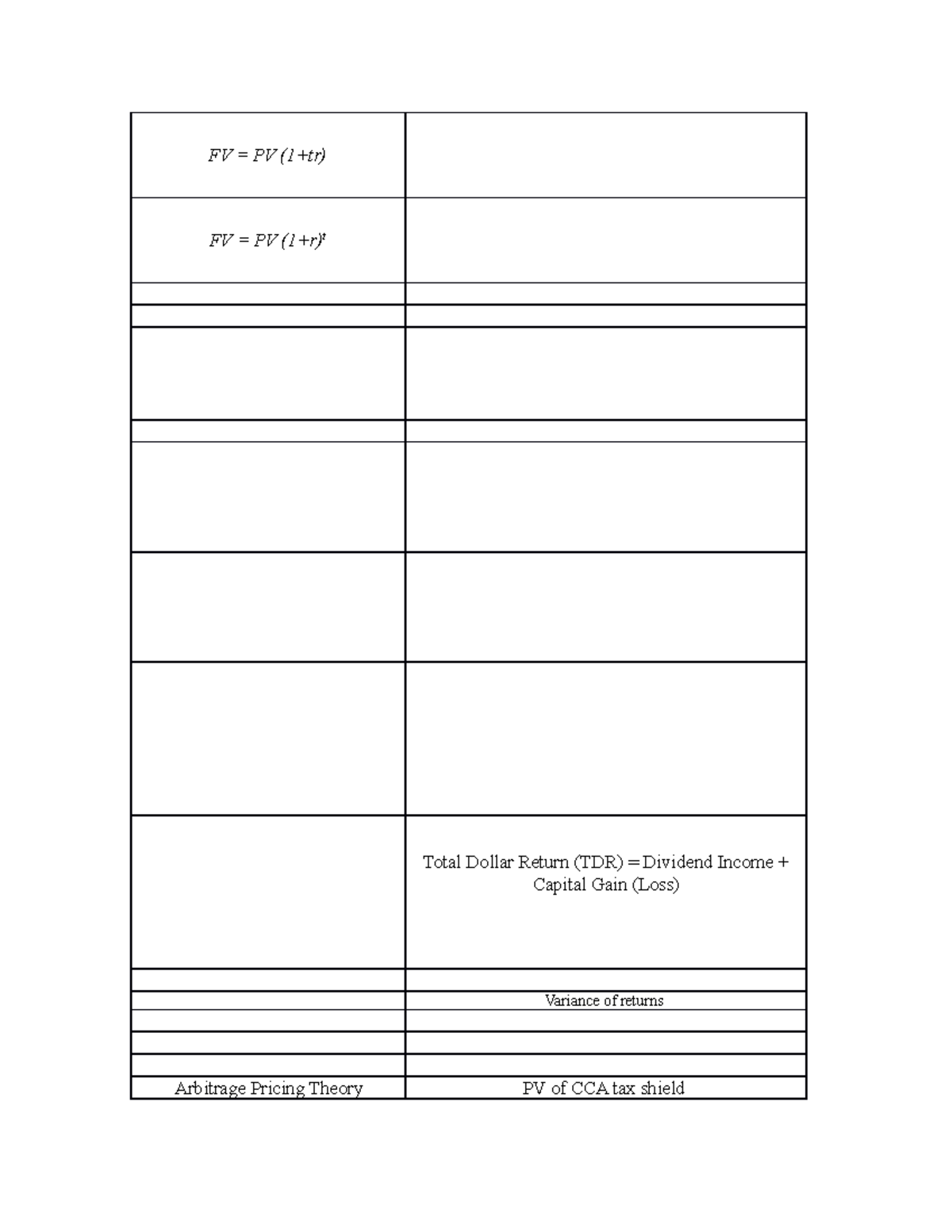 401 Cheat Sheet Standard - FV = PV (1+tr) FV = PV (1+r)t Total Dollar ...