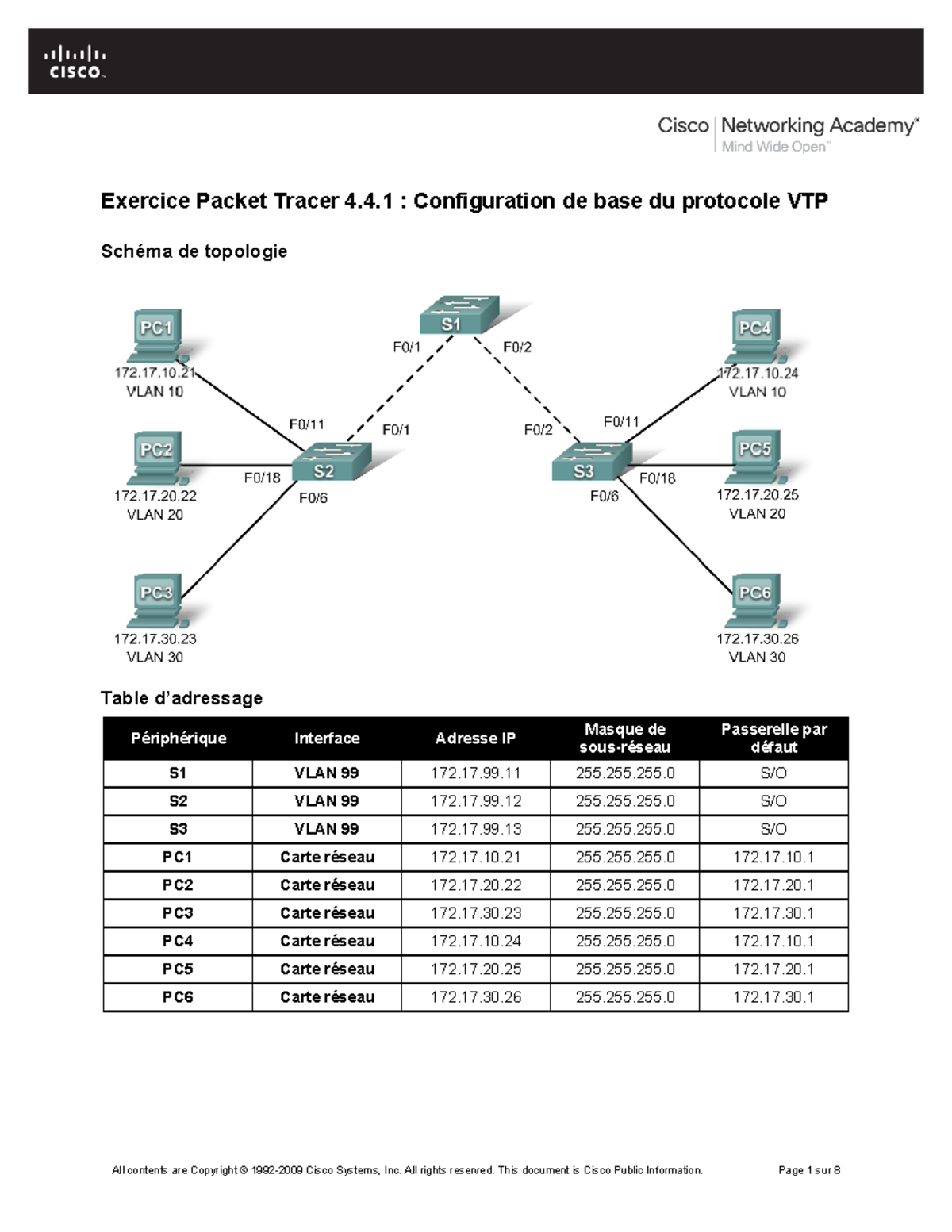 VLAN Trunk Protocol base - Exercice Packet Tracer 4.4 : Configuration ...