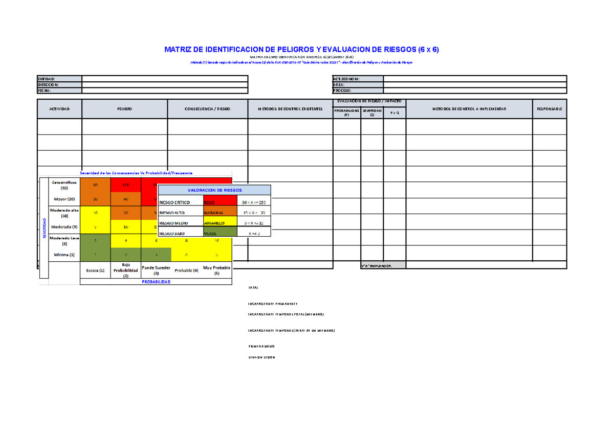 Modelos-iper-segun-rm-050-2013-tr compress - MATRIZ DE IDENTIFICACION ...