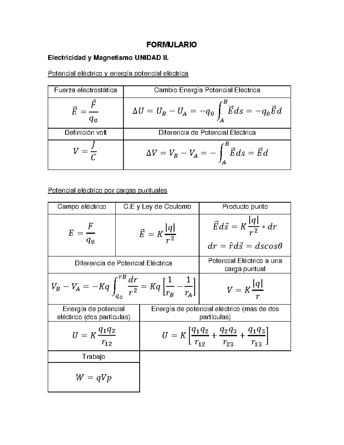 Formulario - Unidad 2 - FORMULARIO Electricidad y Magnetismo UNIDAD II. Potencial eléctrico y ...