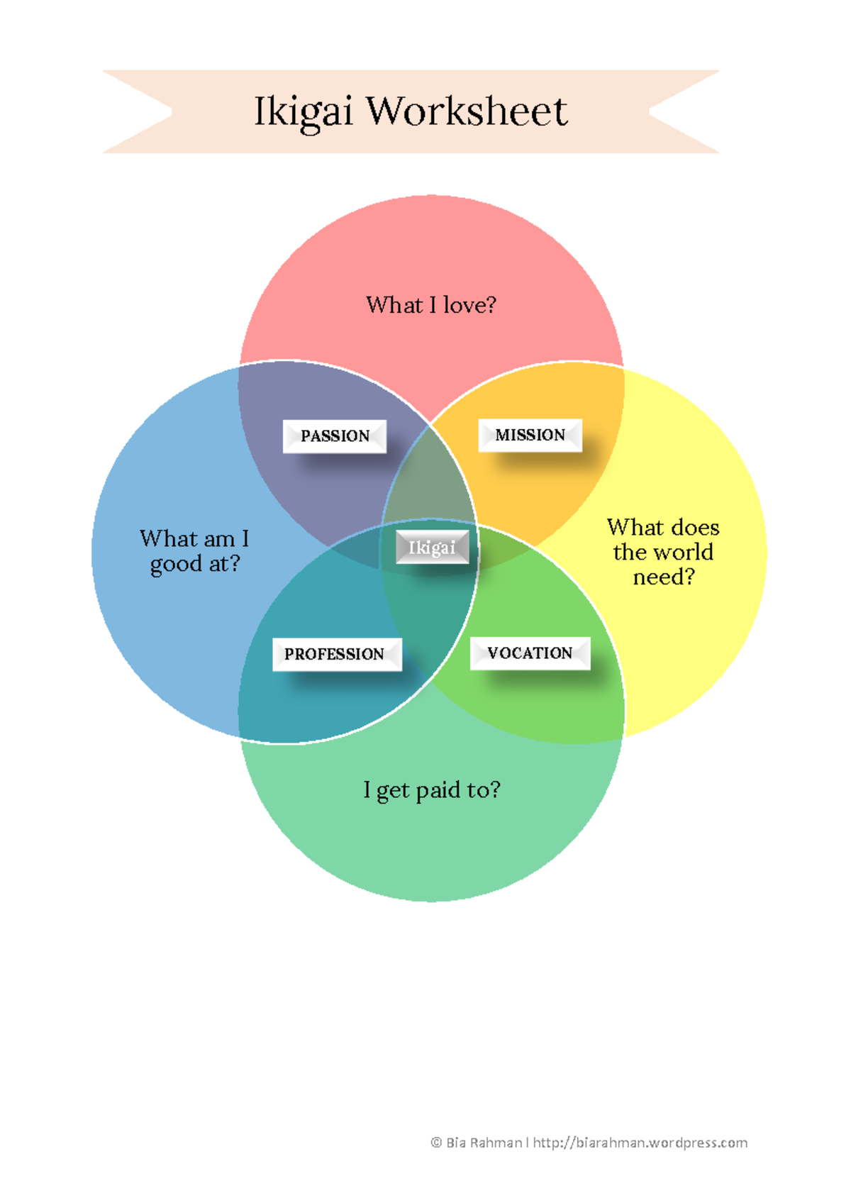 Discover your ikigai worksheet - © Bia Rahman l biarahman.wordpress ...