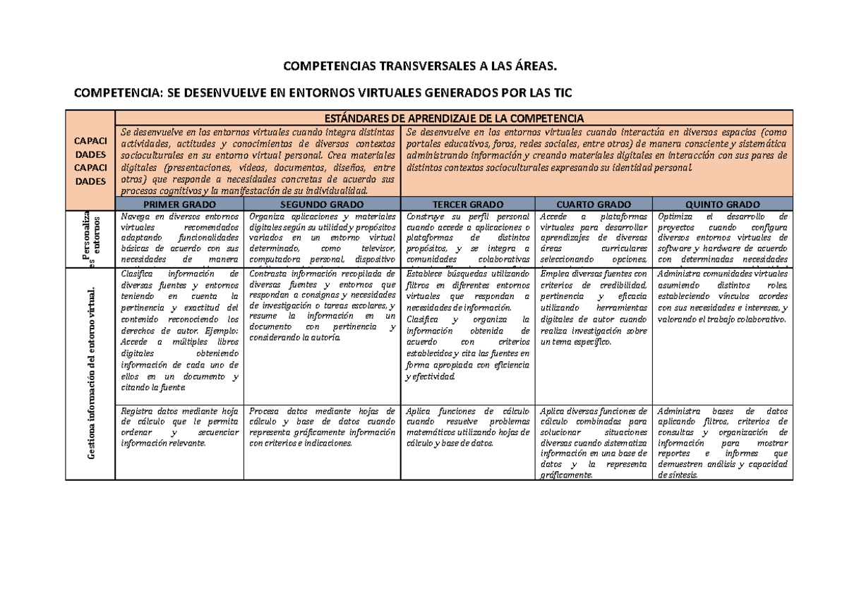Competencias Transversales A LAS Áreas Curriculares - COMPETENCIAS ...