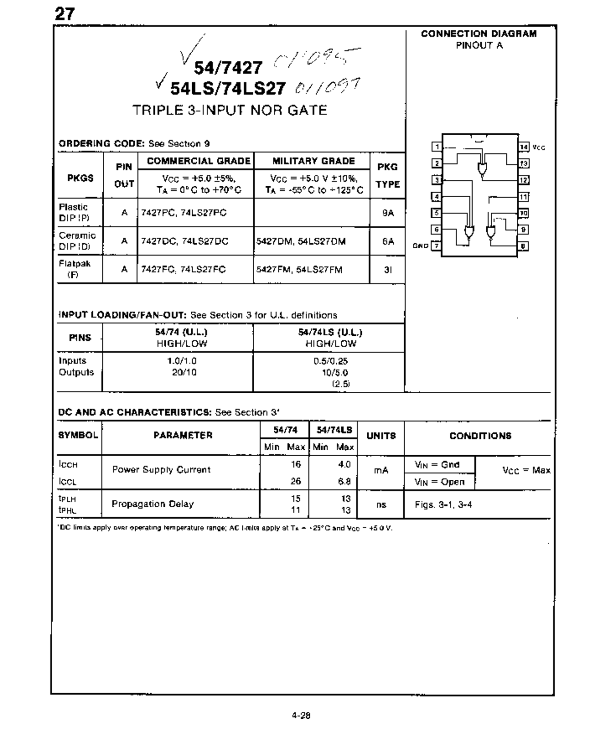 7427 - para tener mejores conocimientos - 27 CONNECTION DIAGRAM PINOUT ...