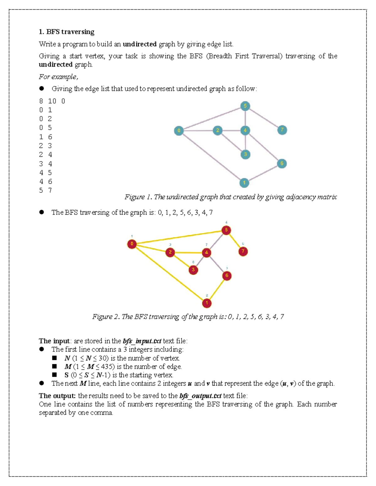 Csd201 Repair Practical Test Graph Bfs Traversing Write A Program To
