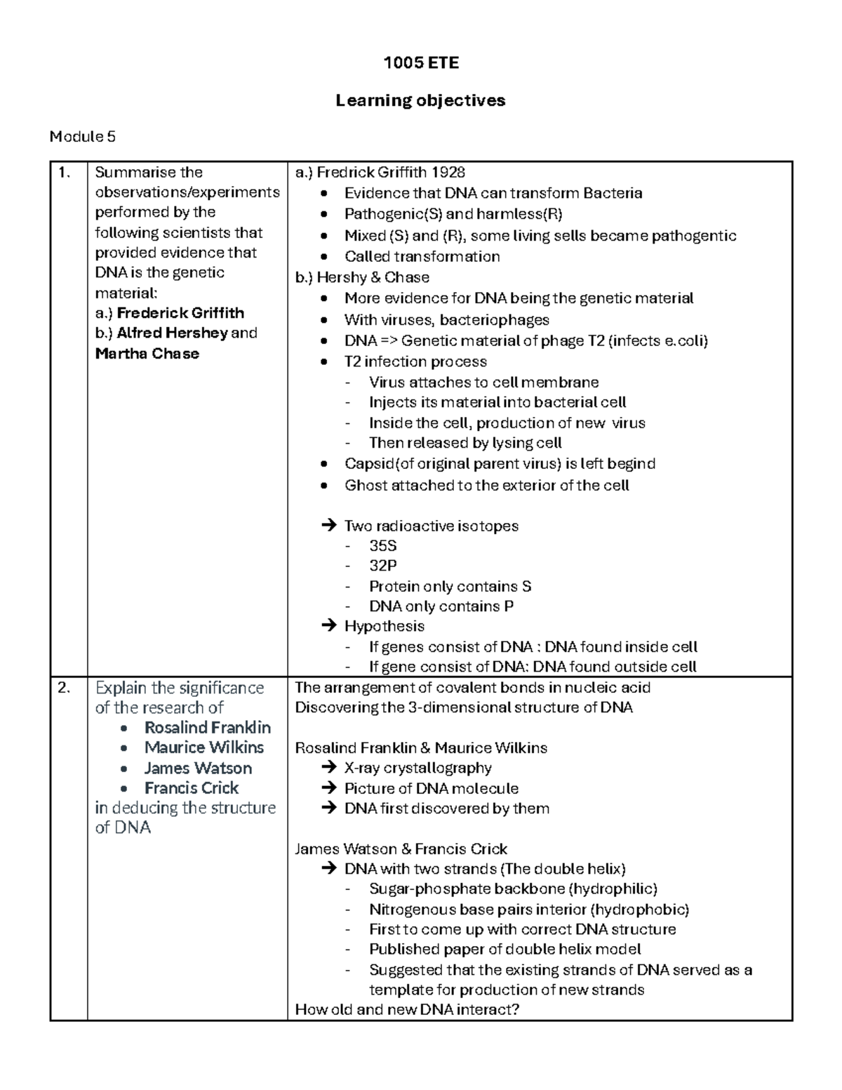 Learning objective notes (1005MSC) ETE - 1005 ETE Learning objectives ...