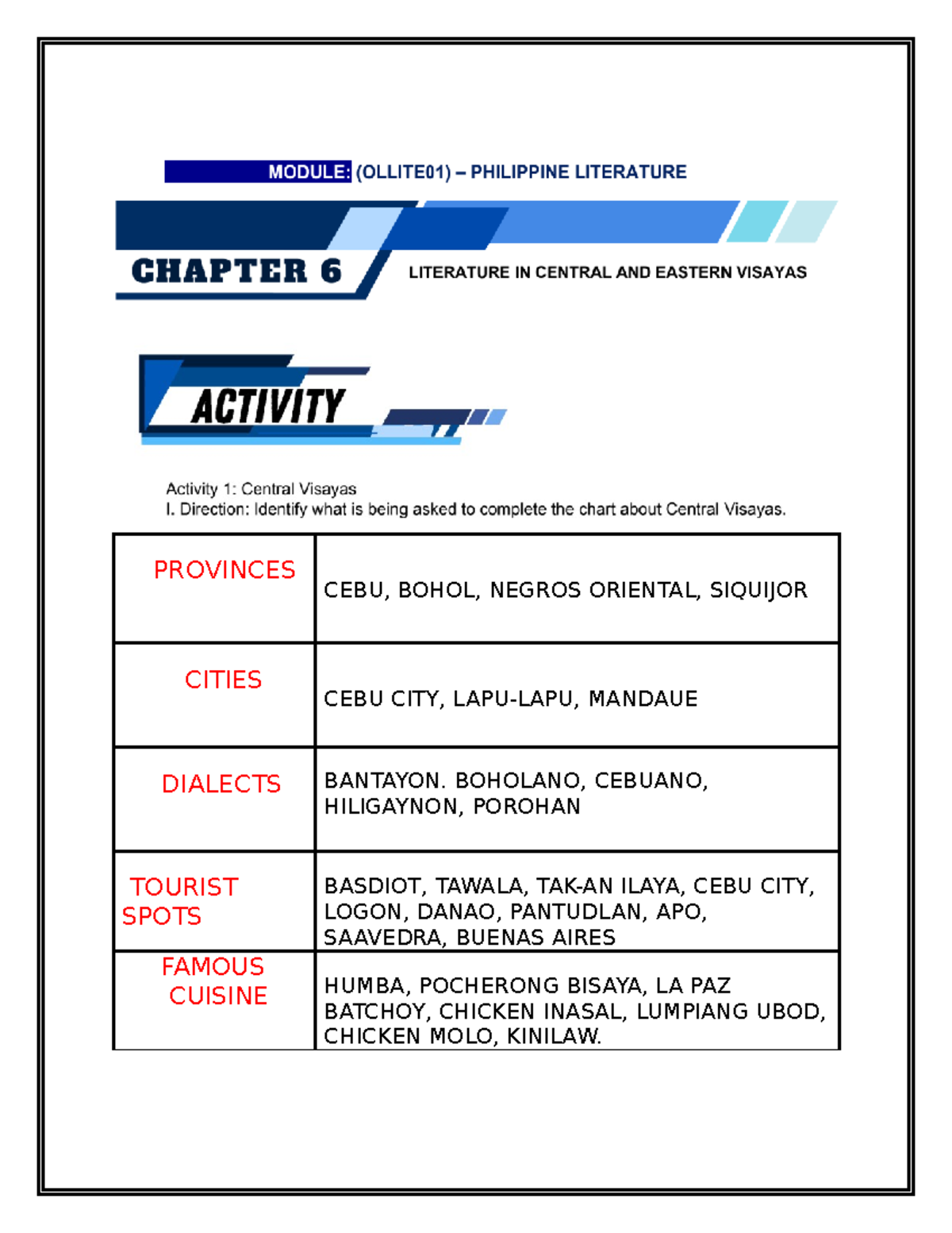 CHAPTER VI- PRE ACTIVITY- LITERATURE - PROVINCES CEBU, BOHOL, NEGROS ...