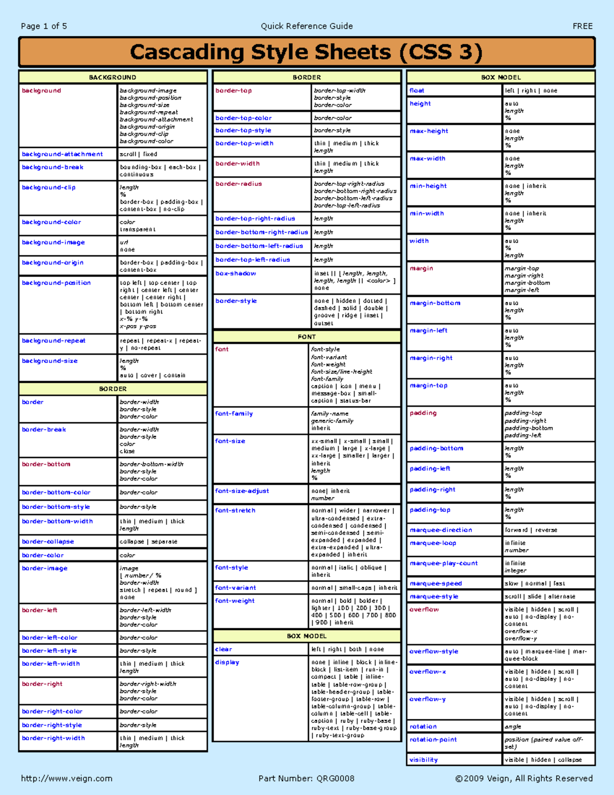 Css3-cheat-sheet - Lista CSS - - Studocu