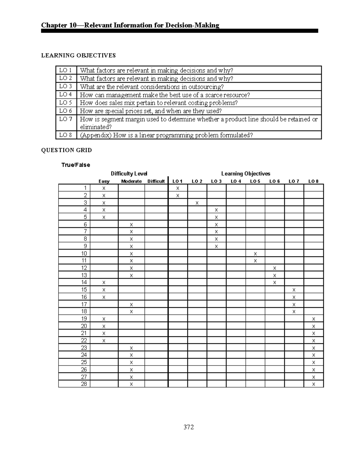 Chapter-10 - summary chapter 10 - Chapter 10—Relevant Information for ...