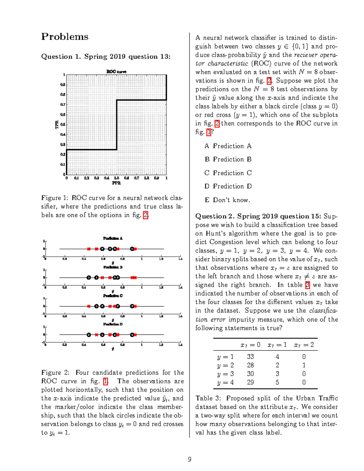 2411 eksamensopgave - Problems Question 1. Spring 2019 question 13: Figure 1: ROC curve for a ...