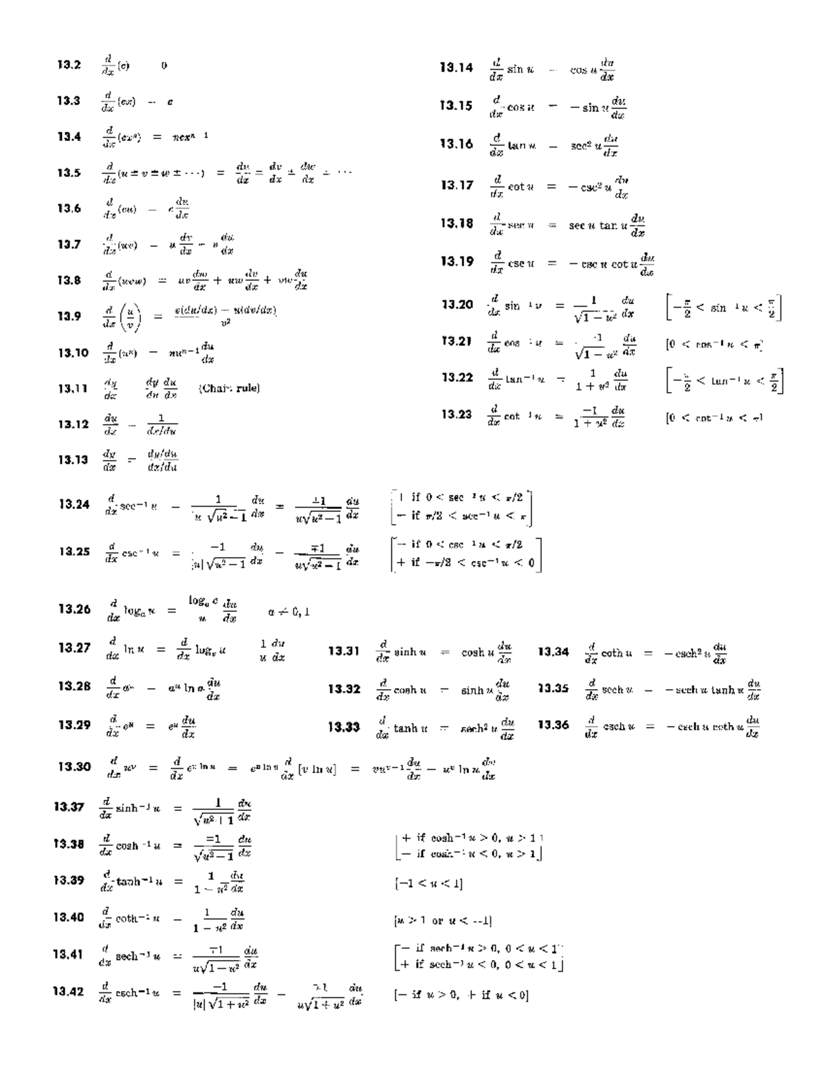 Table of Derivatives - Engineering Calculus 1 - Studocu