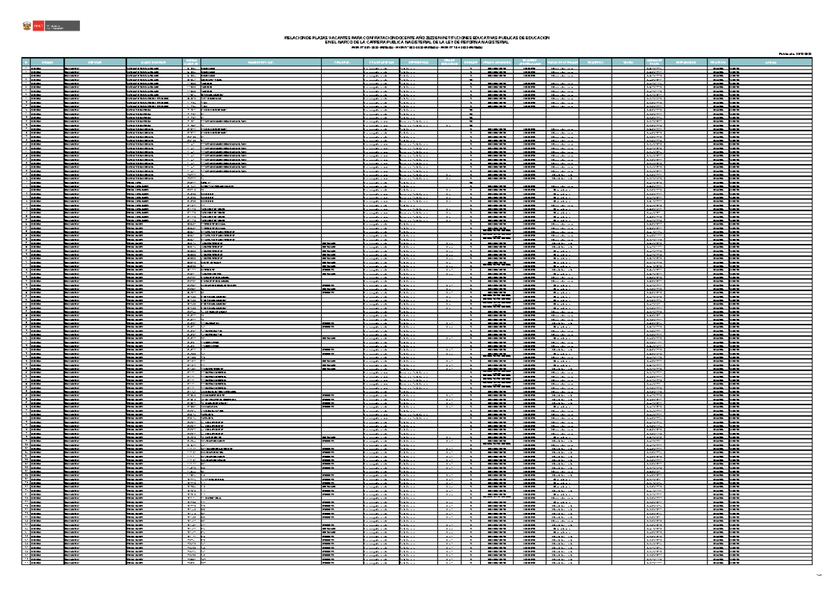 11672278551 Apurimac - Informe - N° REGIÓN DRE/UGEL MODALIDAD/NIVEL MODULARCÓDIGO NOMBRE DE LA I ...