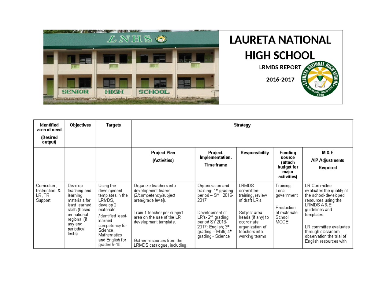 School Learning Resource Plan Template LR Plan - Identified area of ...