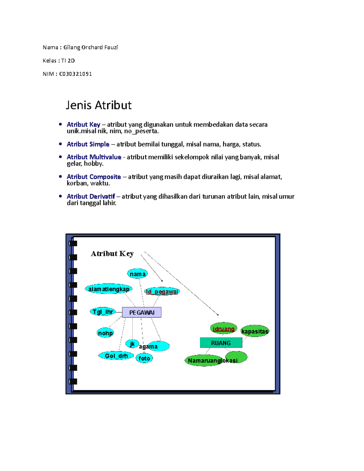 Jenis-jenis Atribut Gilang TI 2D - Atribut Simple idbarang Nama BARANG ...