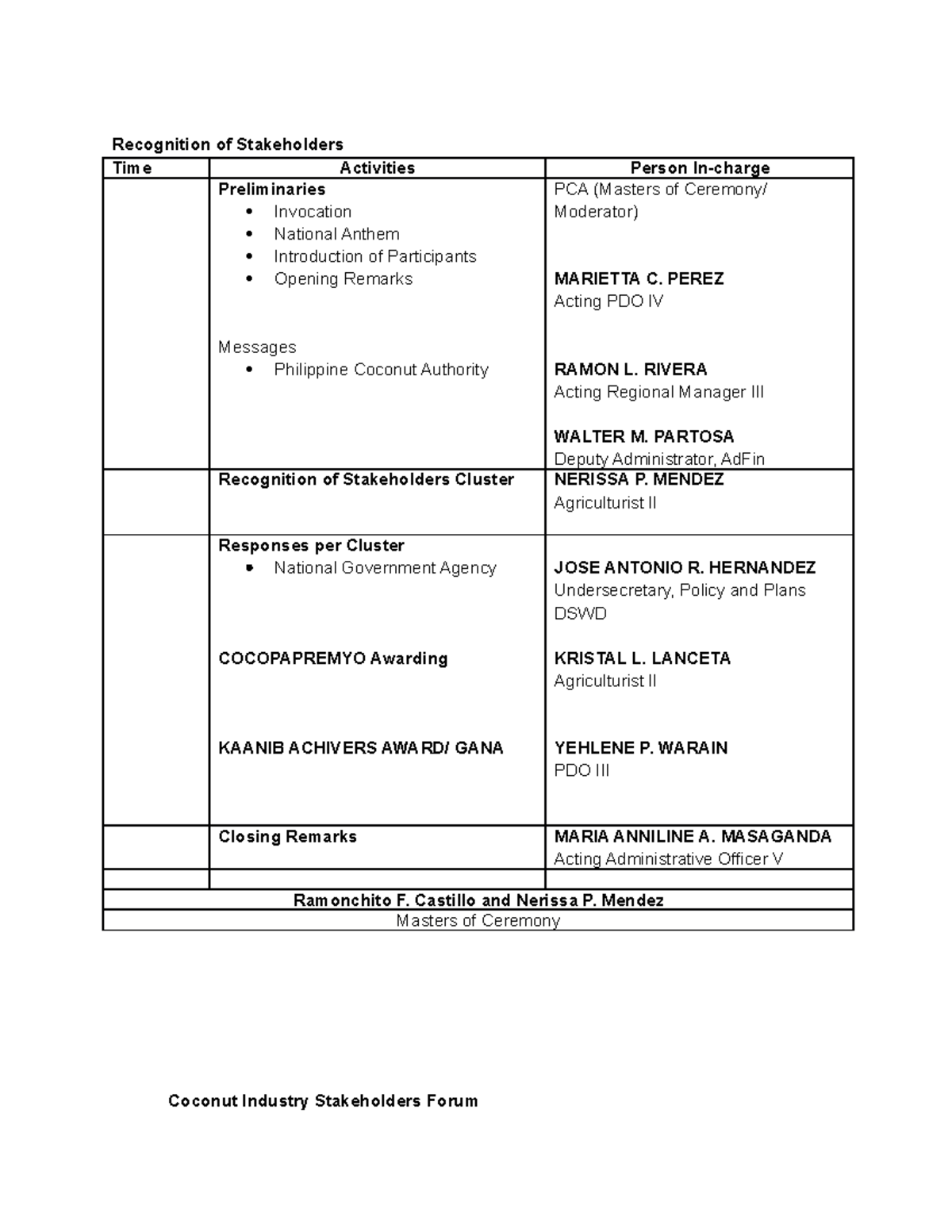 Program cocoday - Recognition of Stakeholders Time Activities Person In ...