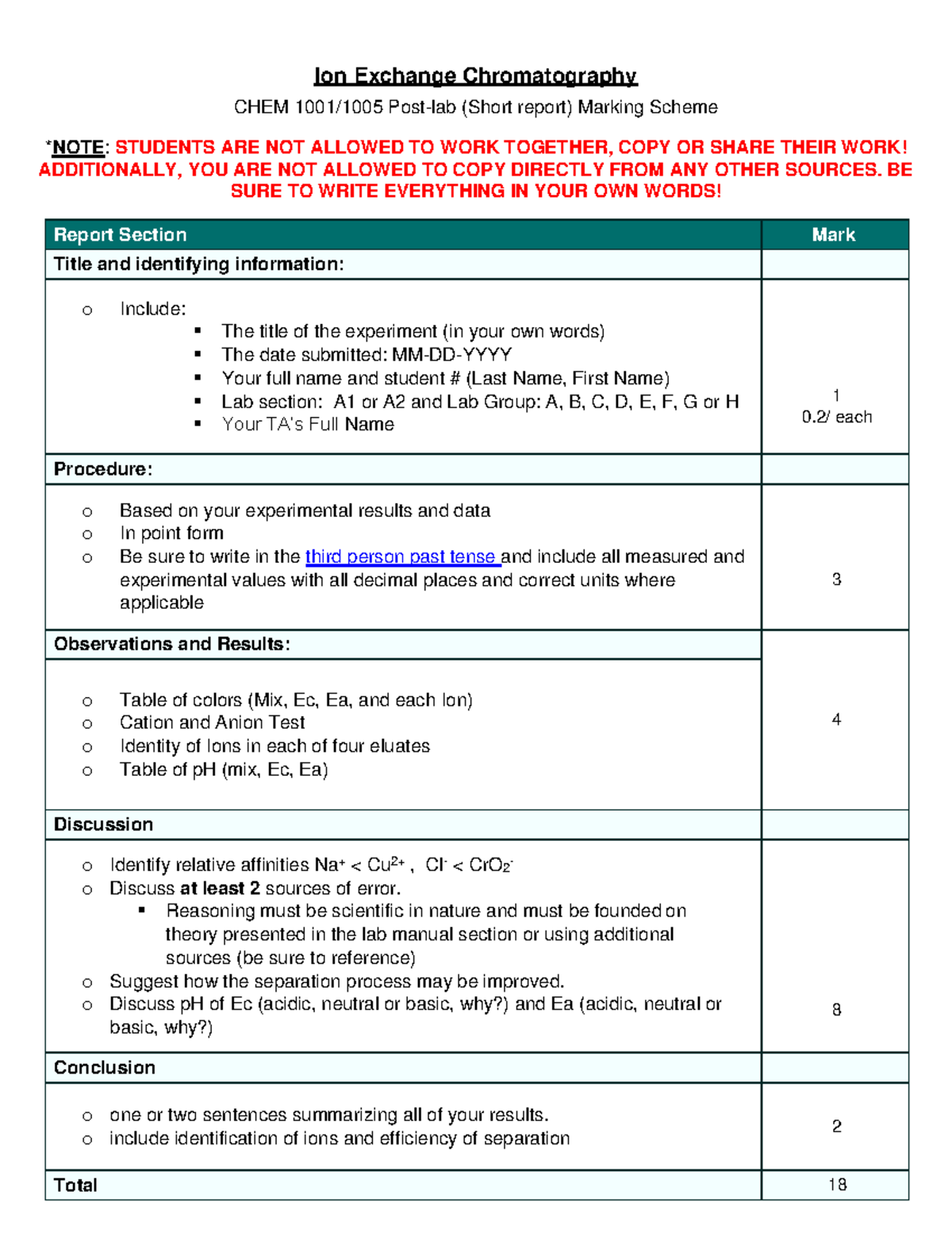 Ion marking scheme 1 - Ion Exchange Chromatography CHEM 1001/1005 Post ...