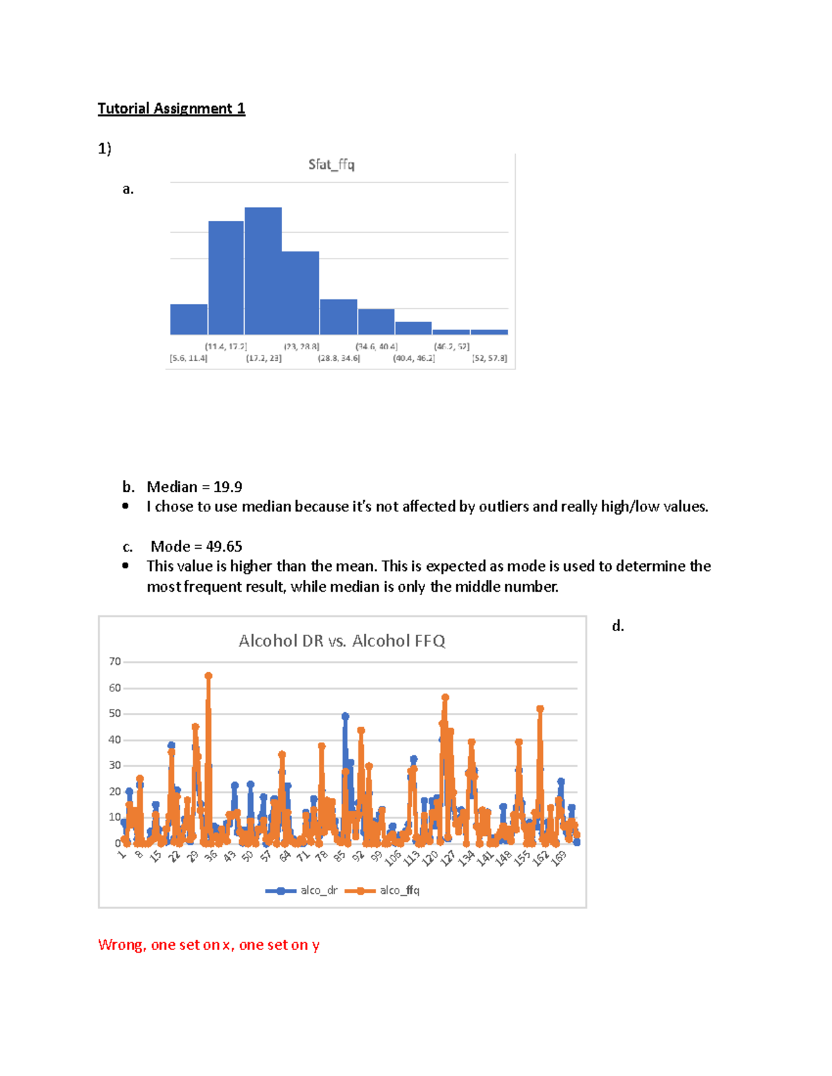 Tutorial Assignment 1 updated - 1) This value is higher than the mean. This is expected as mode ...
