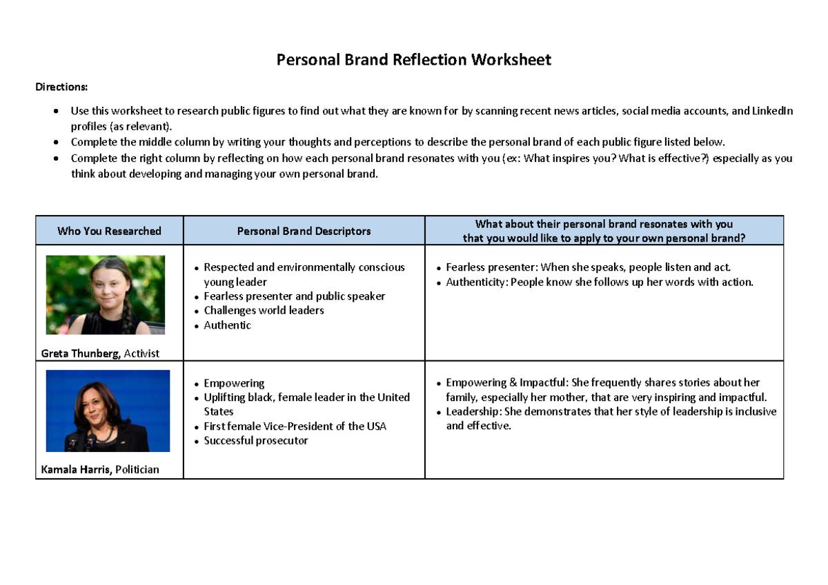 Model Answer - Personal Brand Reflection Worksheet - Personal Brand ...