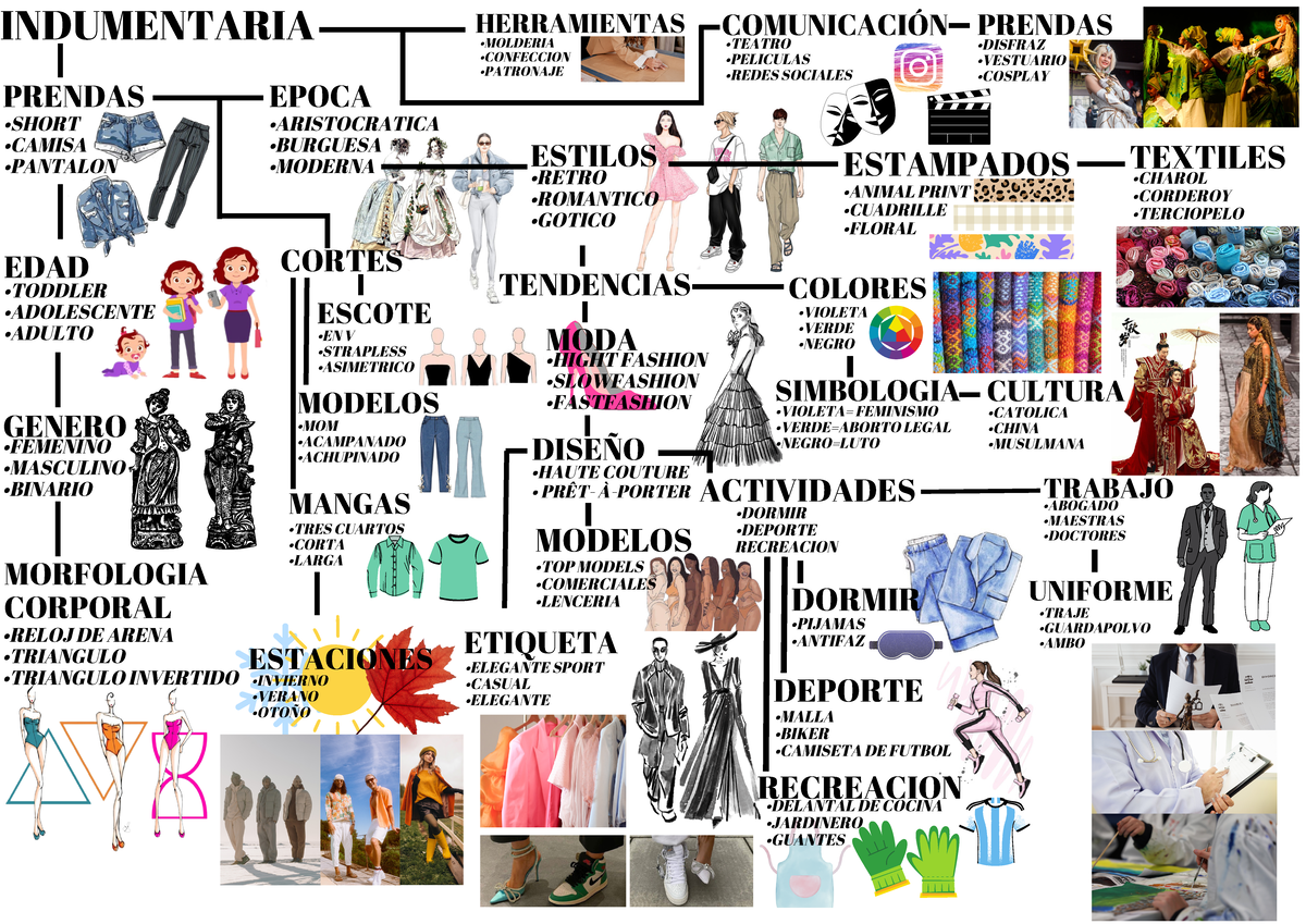 Cuadro de indumentaria y textil - PRENDAS •SHORT •CAMISA •PANTALON ...