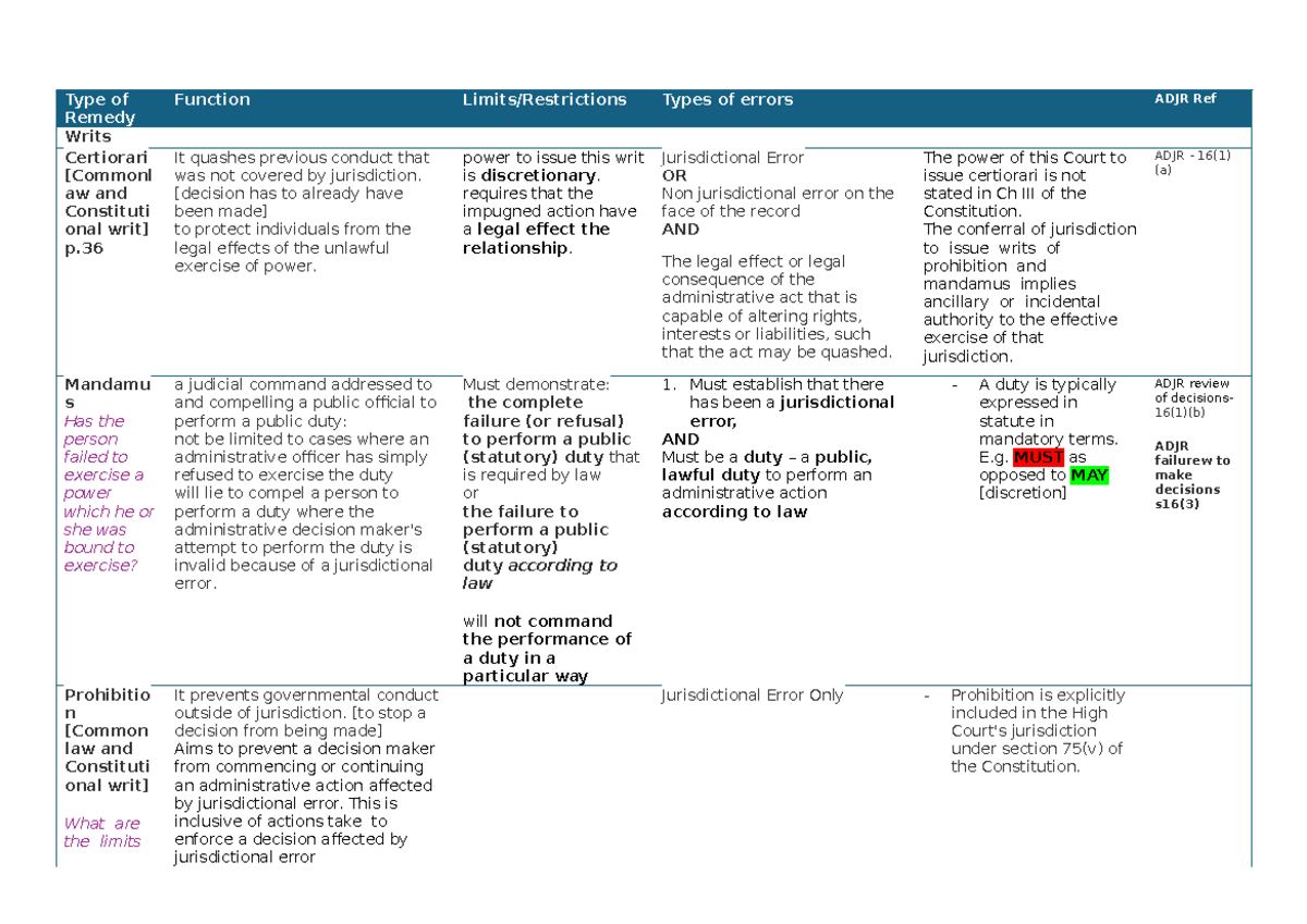 Summary of remedies - Type of Remedy Function Limits/Restrictions Types ...