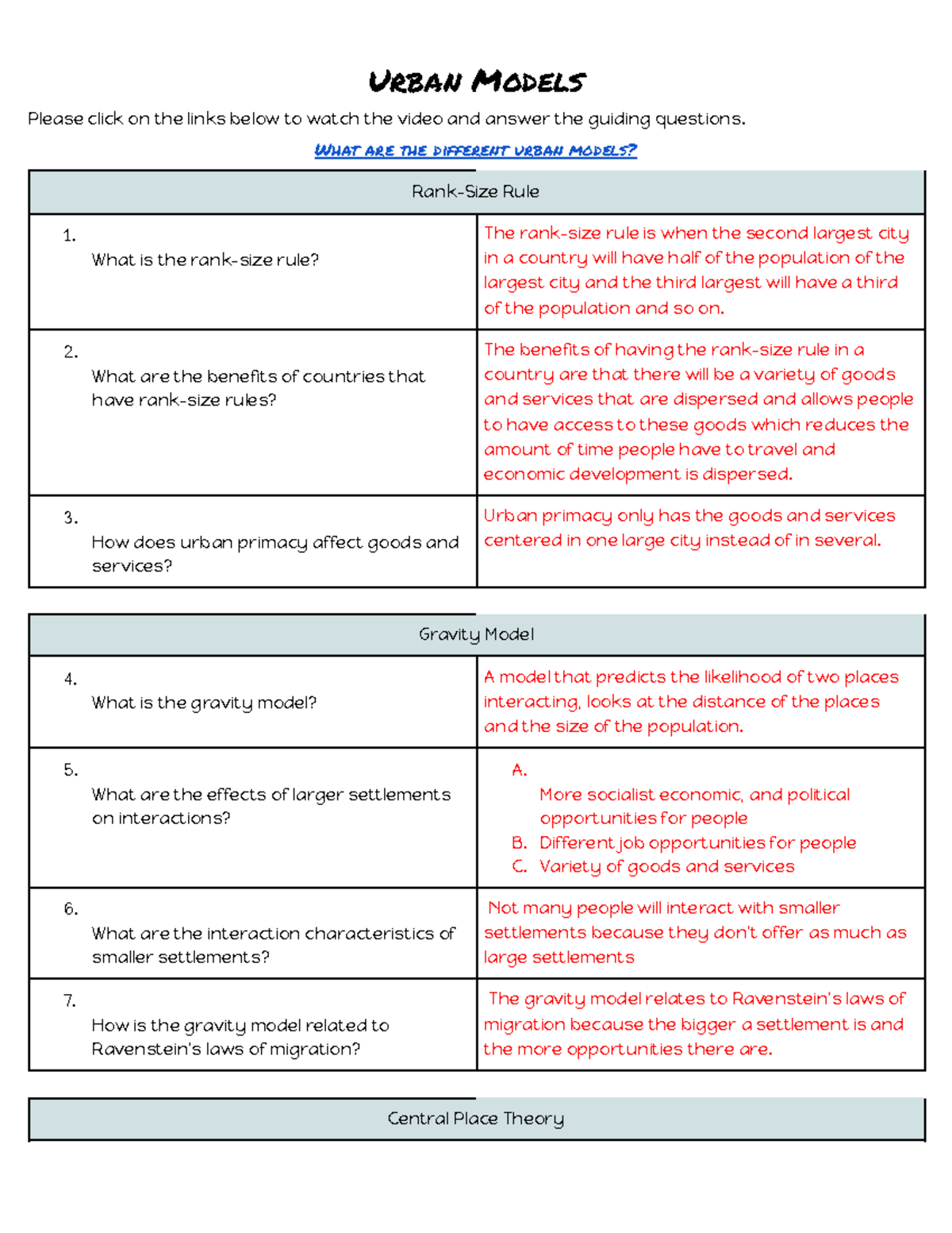 AP Hug 7.4 Urban Models - Urban Models Please click on the links below ...