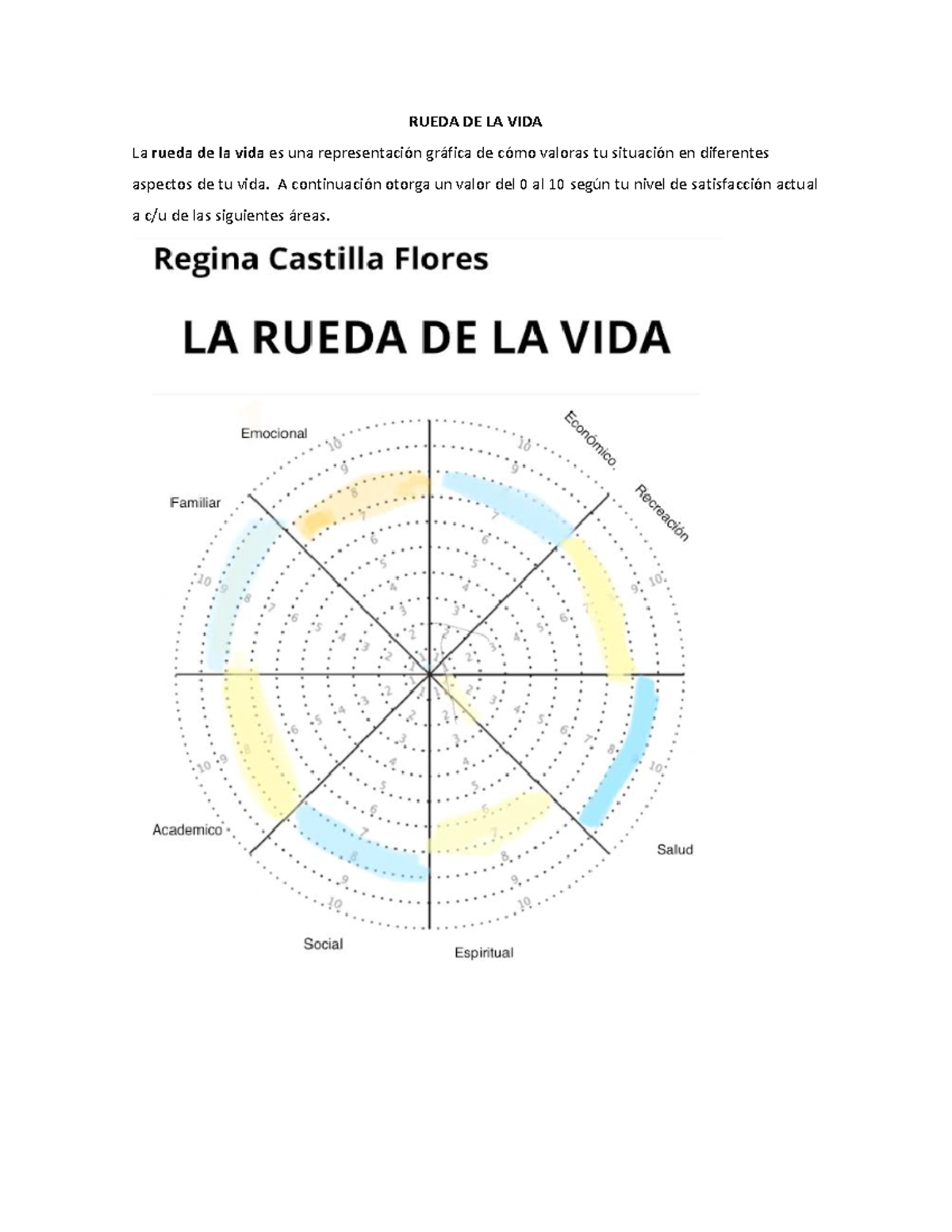 Rueda DE LA VIDA - tarea - RUEDA DE LA VIDA La rueda de la vida es una ...