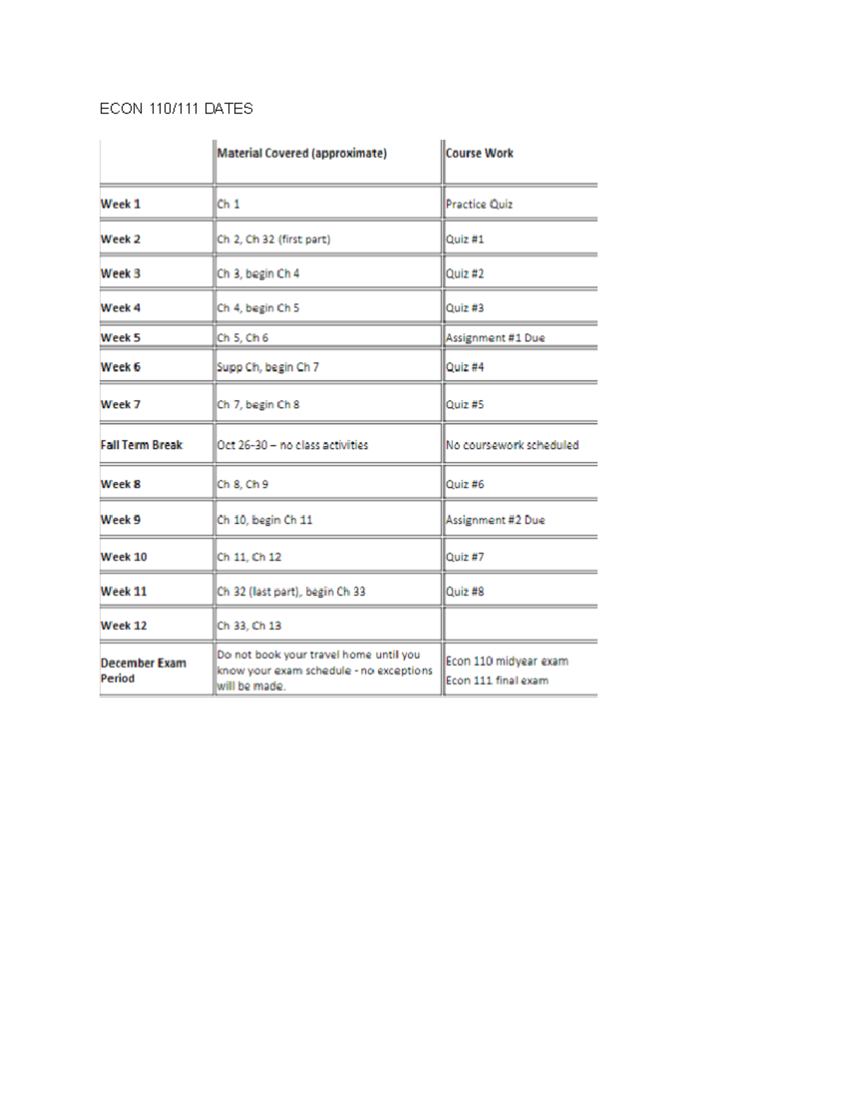Economics 111 notes - ECON 110/111 DATES CHAPTER 1: ECONOMICS ISSUES ...