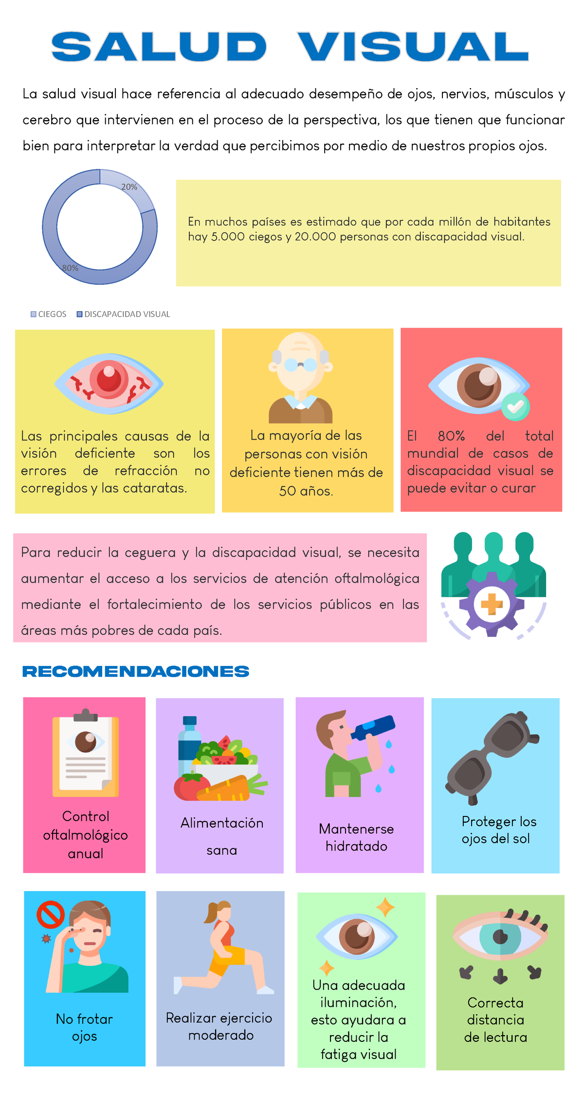 SALUD VISUAL Y SUS COMPONENTES - Medicina - UV - Studocu