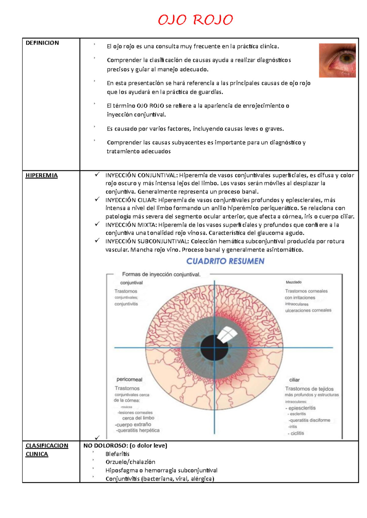 OJO ROJO Unidad 8 Oftalmo - DEFINICION HIPEREMIA INYECCIÓN CONJUNTIVAL ...