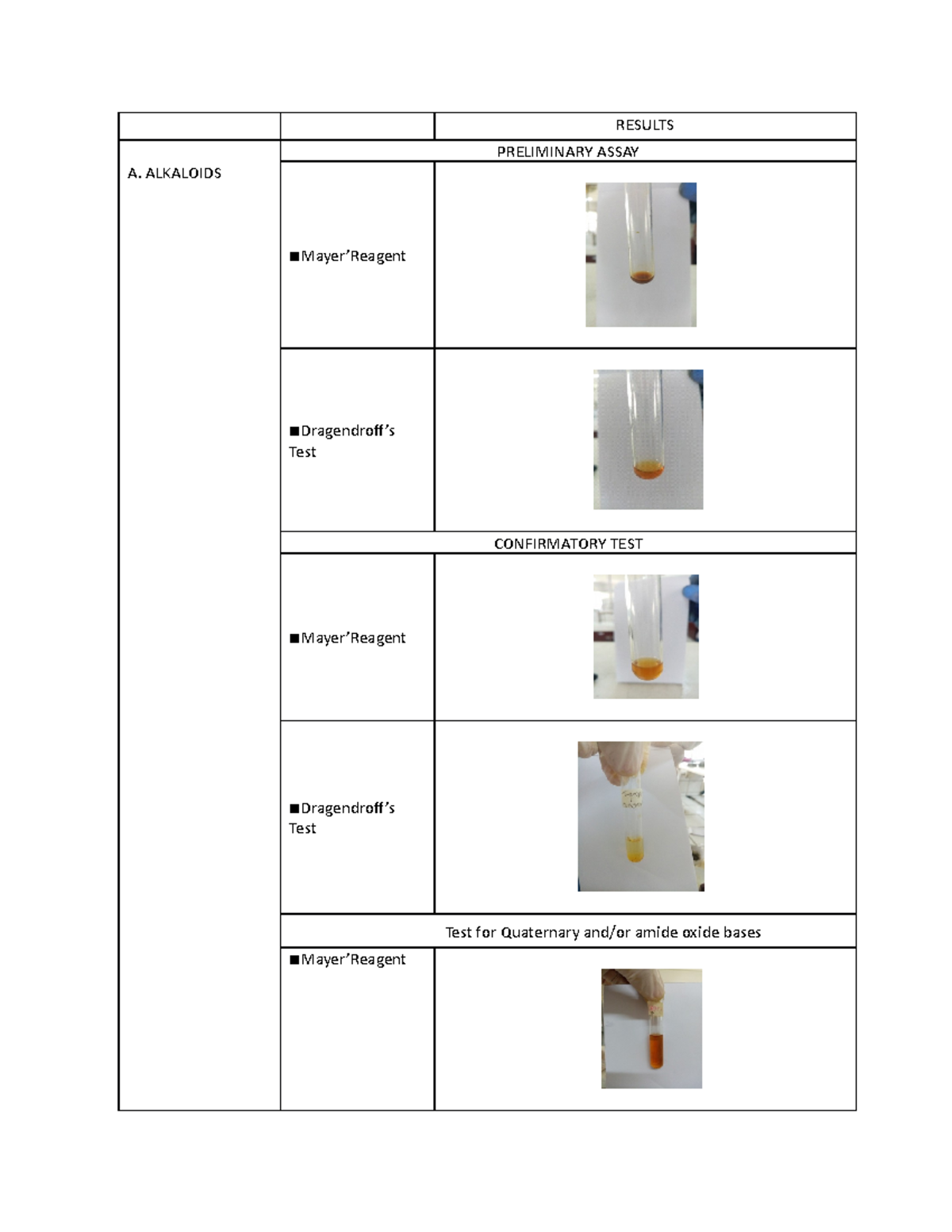 Alkaloids - RESULTS PRELIMINARY ASSAY A. ALKALOIDS Mayer’Reagent ...
