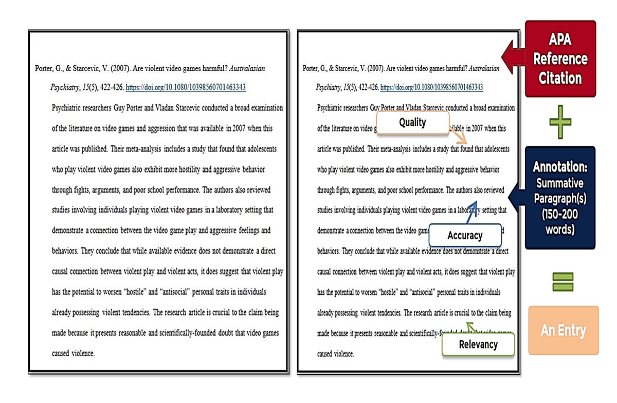 EAPP-annotated-bibliography - An annotated bibliography is an APA style ...