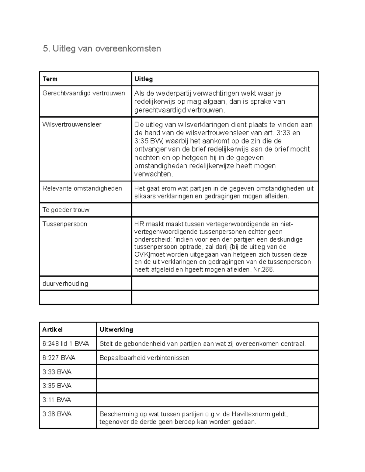 Les 5 verbintenissenrecht - 5. Uitleg van overeenkomsten Term Uitleg Gerechtvaardigd vertrouwen ...