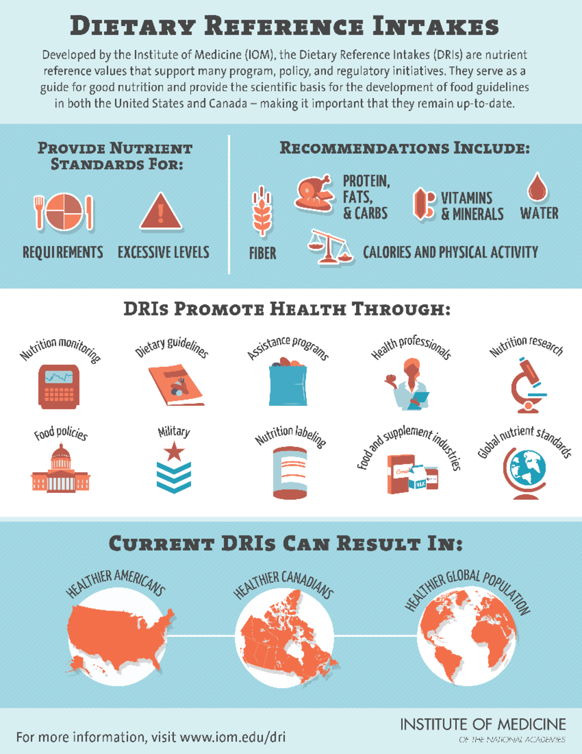 Dietary Reference Intakes - They serve as a guide for good nutrition ...