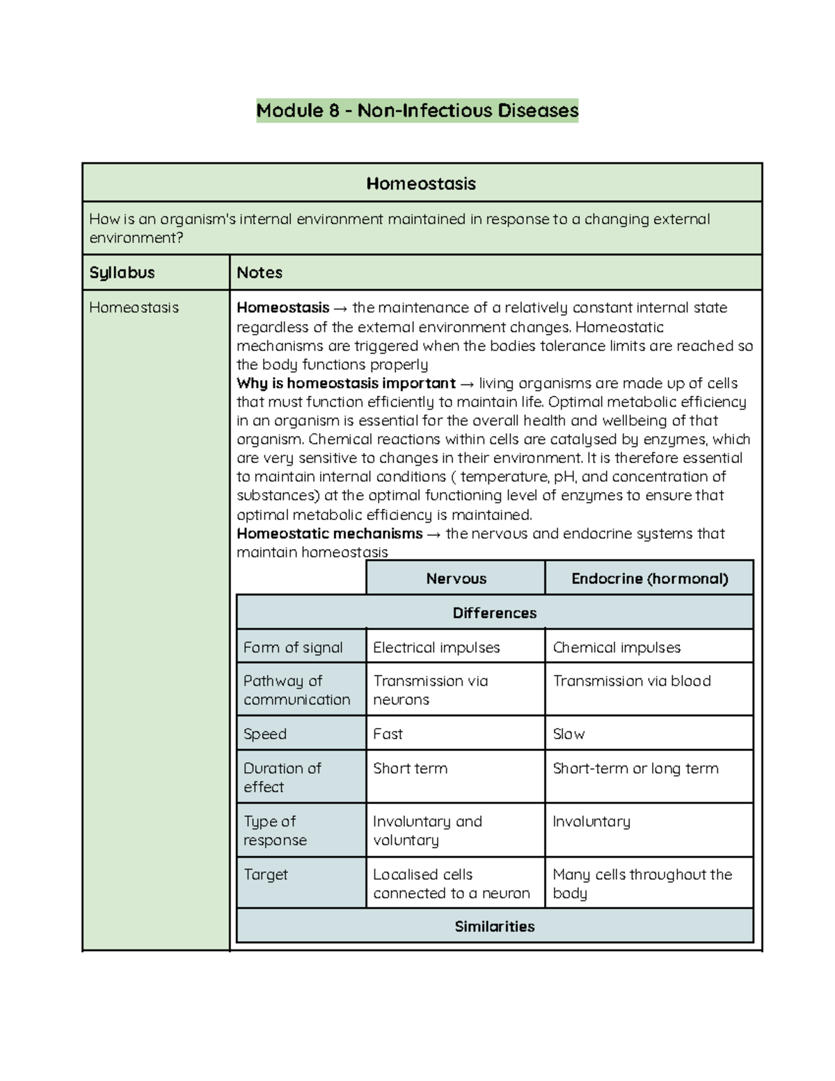 Biology Mod 8 notes - Module 8 - Non-Infectious Diseases Homeostasis ...