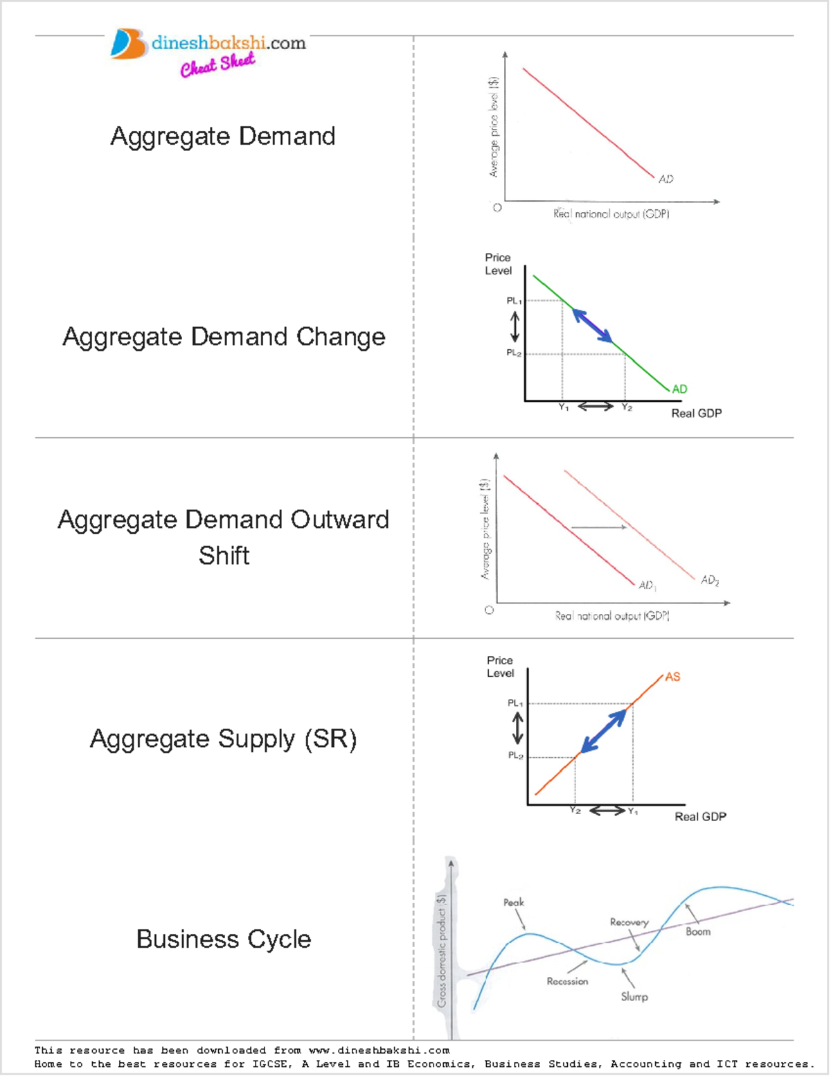 Complete-macroeconomics-diagrams - Aggregate Demand Aggregate Demand Change Aggregate Demand ...