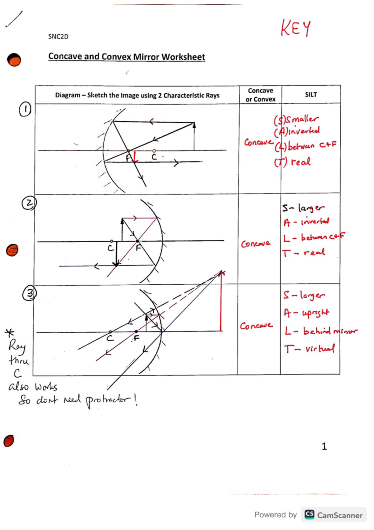 Concave and Convex Mirrors - Studocu