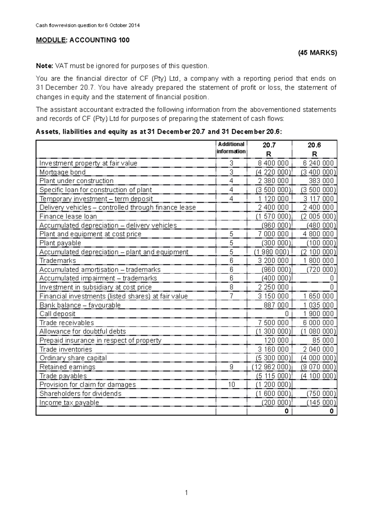 Cash flow revision question and solution - MODULE: ACCOUNTING 100 (45 ...