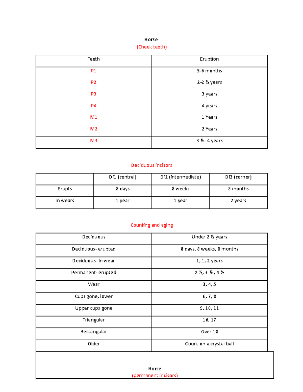 Horse Teeth Table - Horse (Cheek teeth) Teeth Eruption P1 5-6 months P2 ...